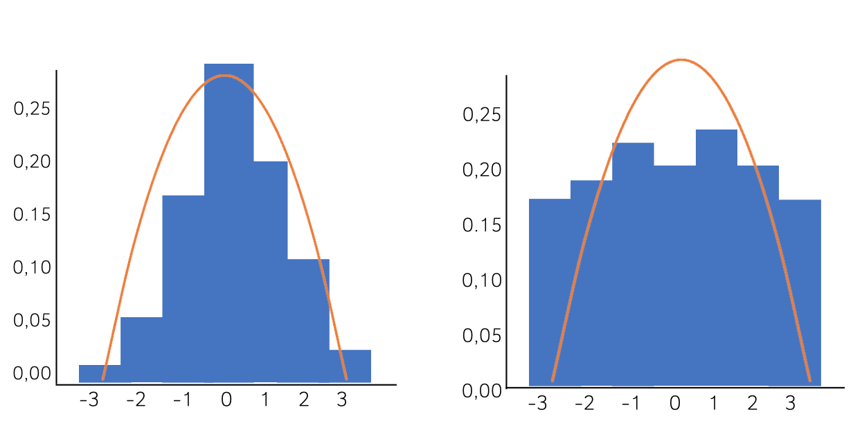 Normalverteilung in der Statistik (einfach erklärt)