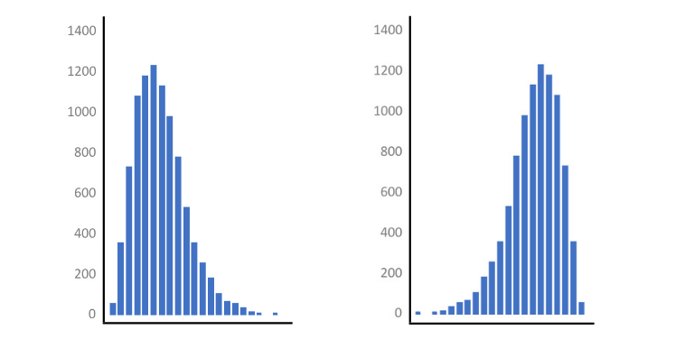 Normalverteilung in der Statistik (einfach erklärt)