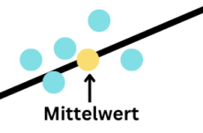 Varianz und Standardabweichung in der Statistik (einfach erklärt)