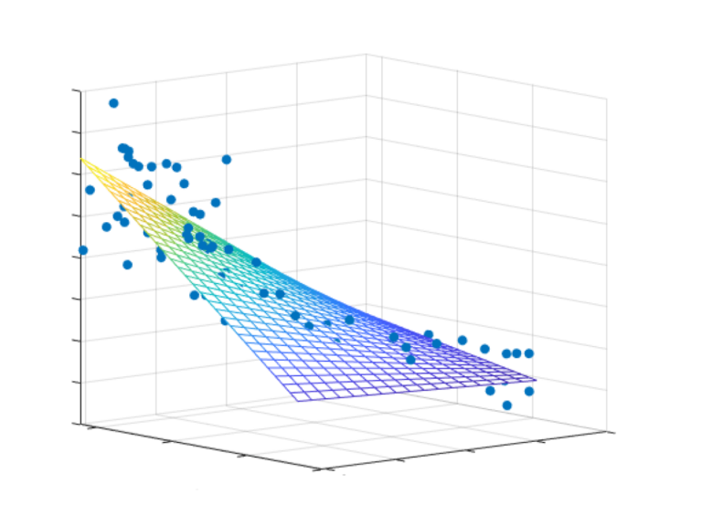 Regressionsanalyse einfach erklärt (+Beispiele)